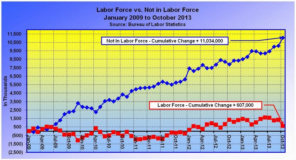 U.S. Labor Force Declines by 720K | Black and Center